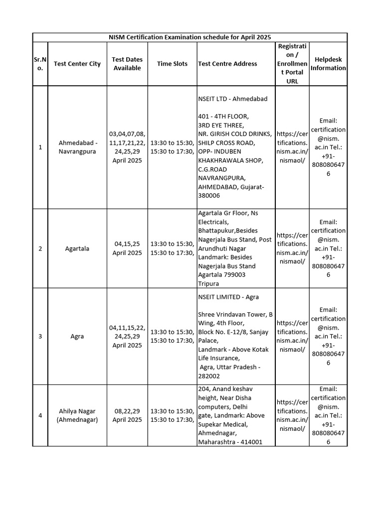NISM Exam Schedule April 2025 | PDF