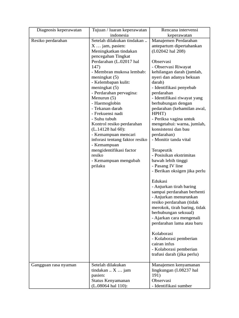 Panduan Intervensi Keperawatan | PDF