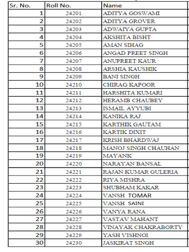 MBA roll numbers | PDF
