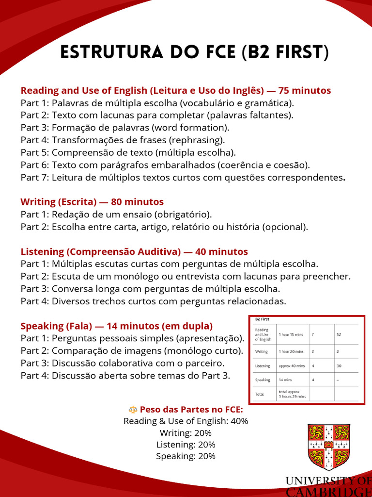 Cambridge - Estrutura Do Fce (b2 First) | PDF