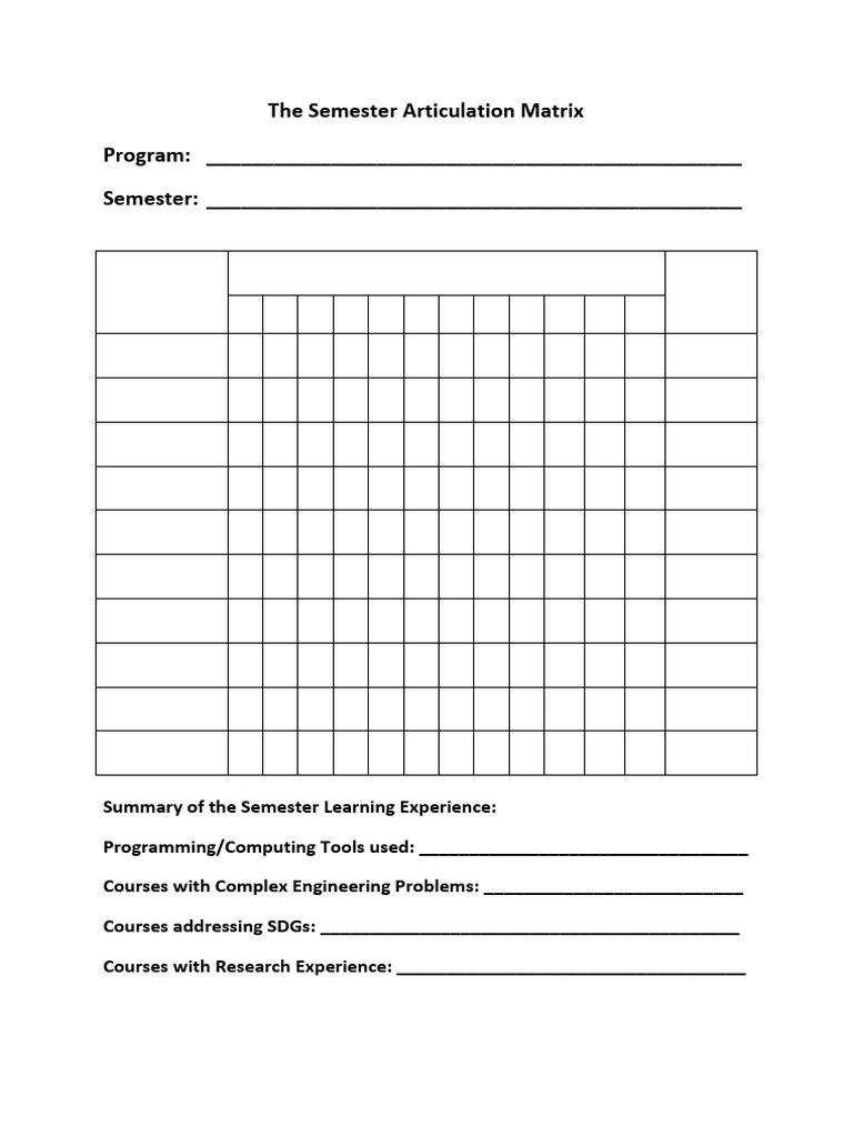 The Semester Articulation Matrix | PDF