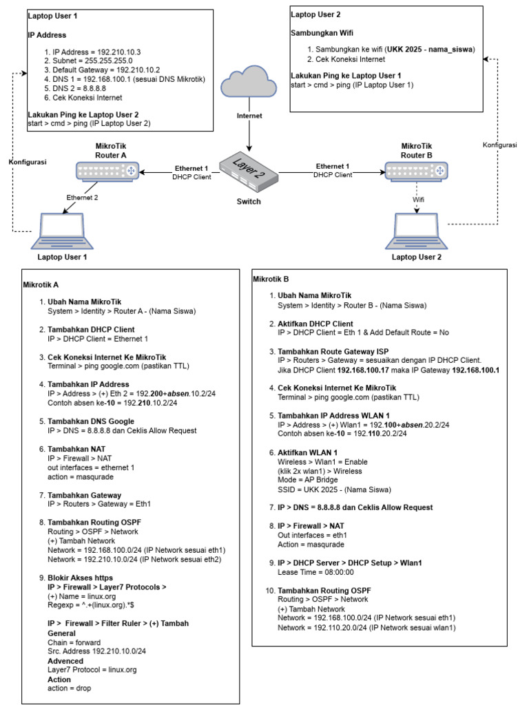 Topologi UKK Paket 2 - 2025 - Revisi 26-1-2025 | PDF | Ip Address | Computer Network