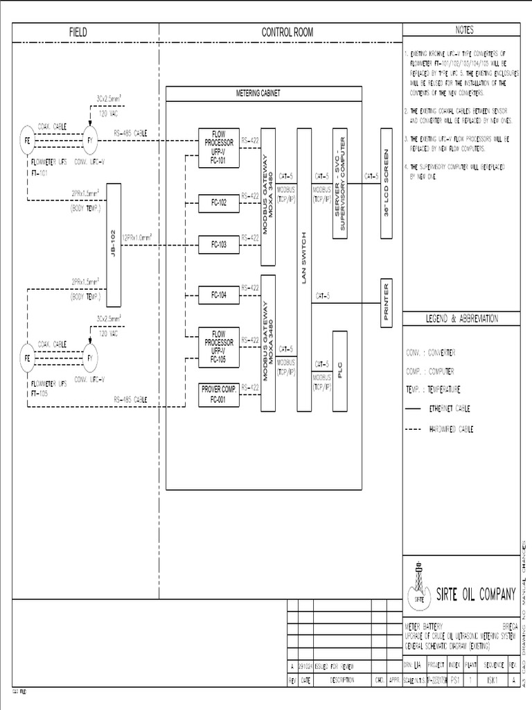 PS1-1-IsK1 General Schematic Diagram (Existing) | PDF