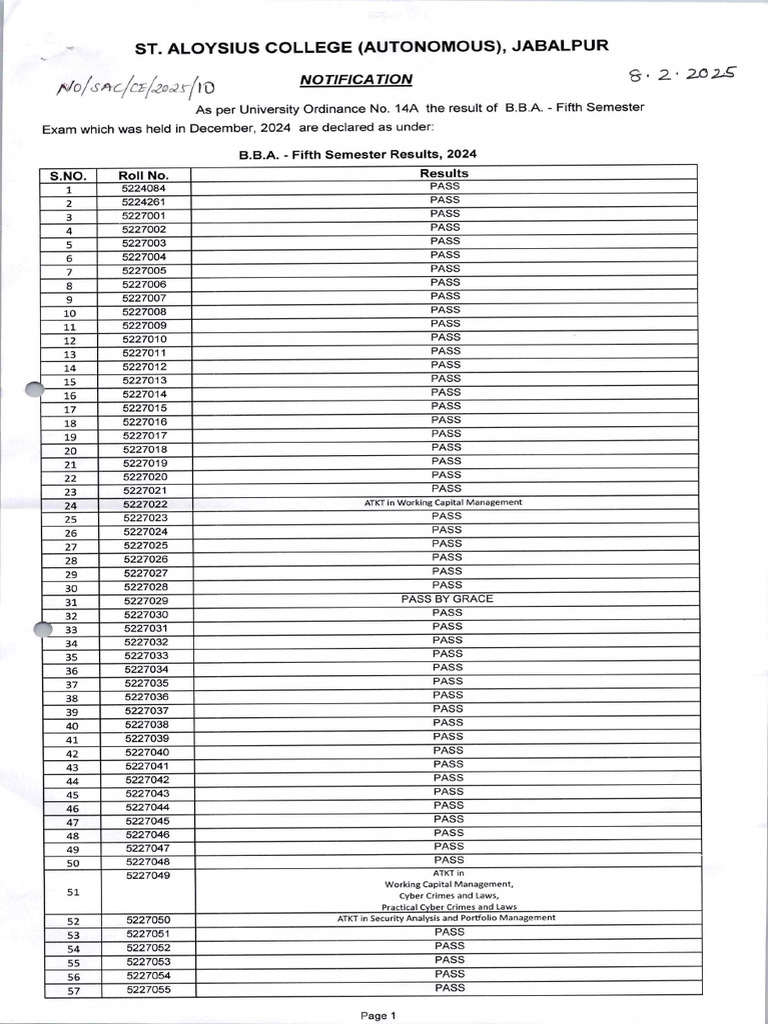 BBA - 5 SEM RESULT (2) | PDF
