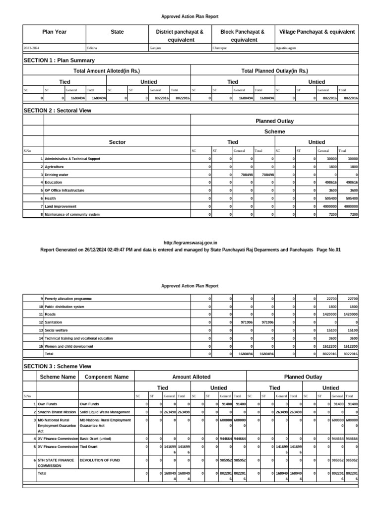 Approved Action | PDF | Government Of India
