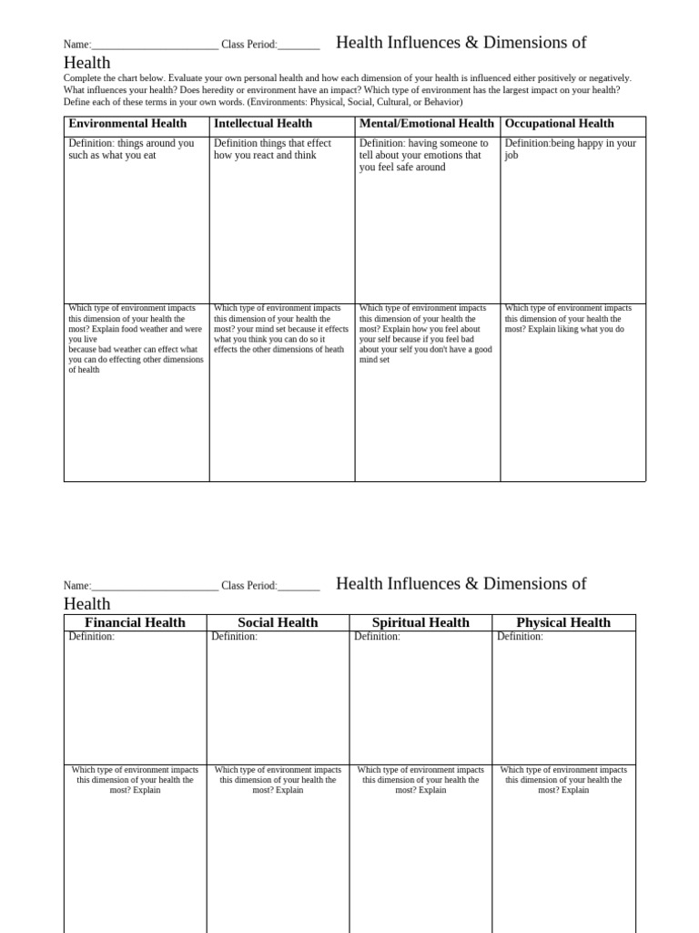 Dimensions of Health Chart | PDF | Mind | Natural Environment