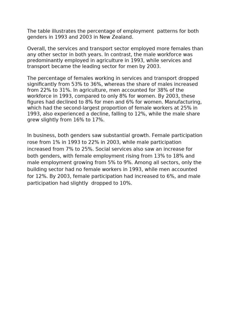 The Table Illustrates The Percentage of Employment Patterns For Both ...
