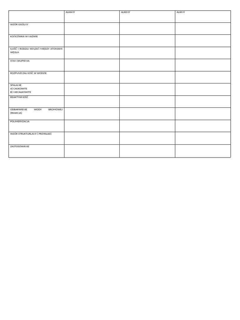 Tabelka - Alany, Alkeny I Alkiny | PDF