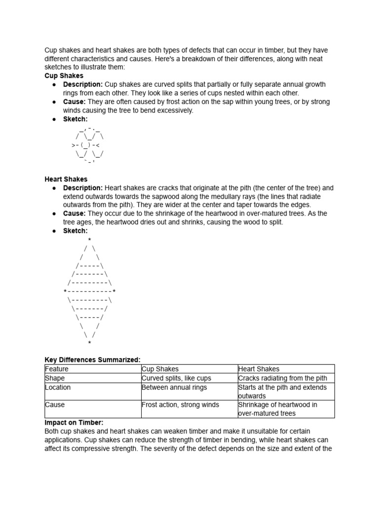 Differentiate Between Cup Shakes and Heart Shakes ... | PDF