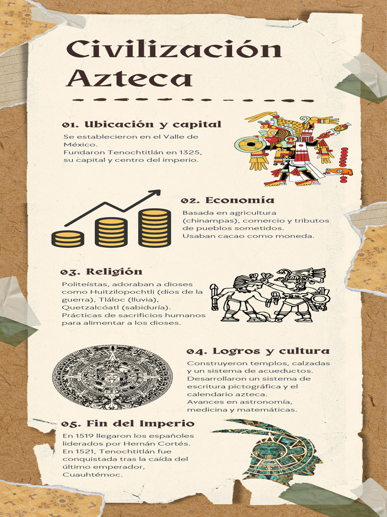Historia y Cultura Azteca | PDF
