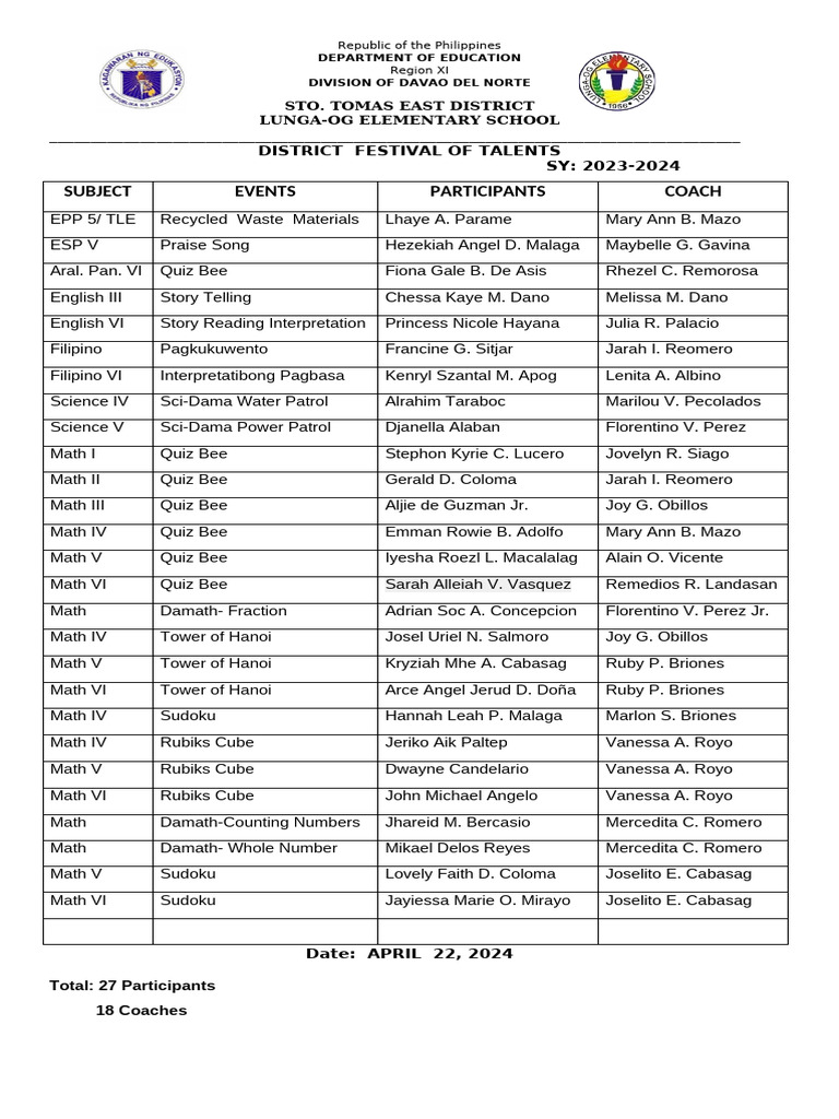 DFOT Participants Coaches 2024 | PDF