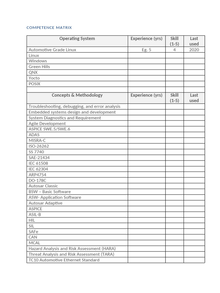 Automotive Competence Matrix. | PDF