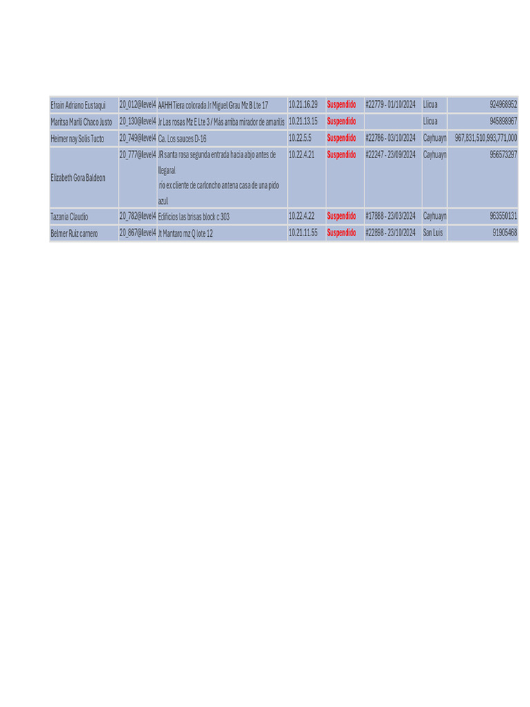 Recoger Equipos Cable | PDF