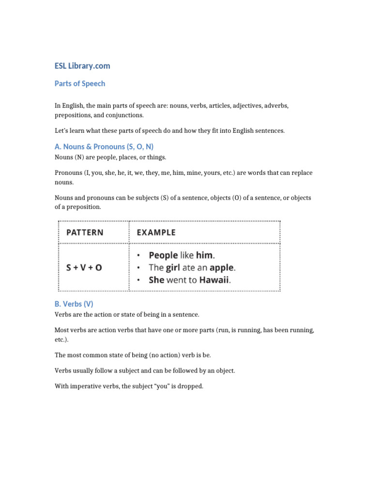 Understanding ESL Parts of Speech | PDF | Verb | Adverb