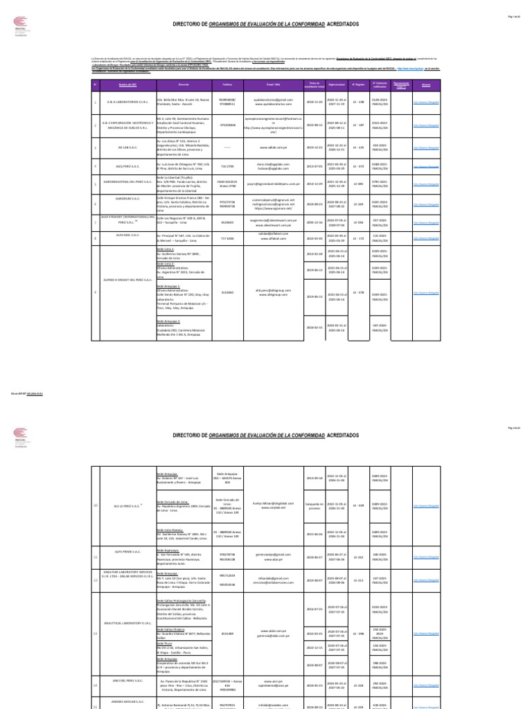 LAB. DE ENSAYO_DA-acr-06P-25F V02 Directorio de OEC LE (2025-02-21 ...