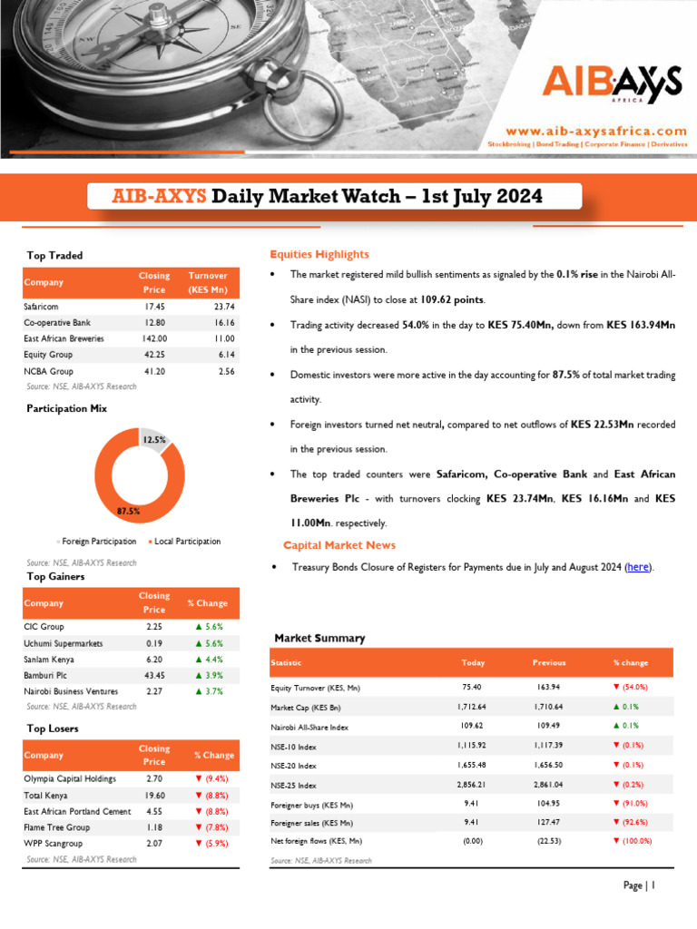 AIB-AXYS Daily Market Watch | PDF | Exchange Rate | Financial Markets
