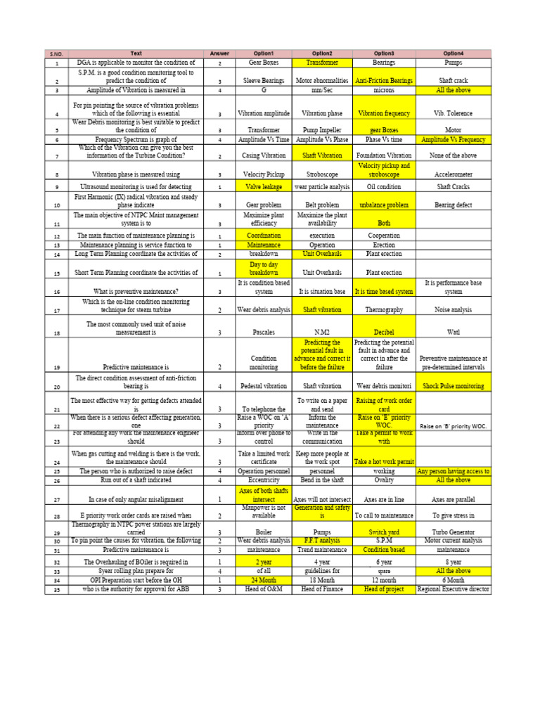 MTP | PDF | Mechanical Engineering | Applied And Interdisciplinary Physics