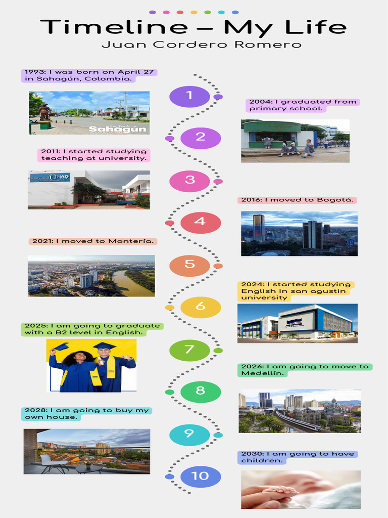 Timeline - My Life | PDF