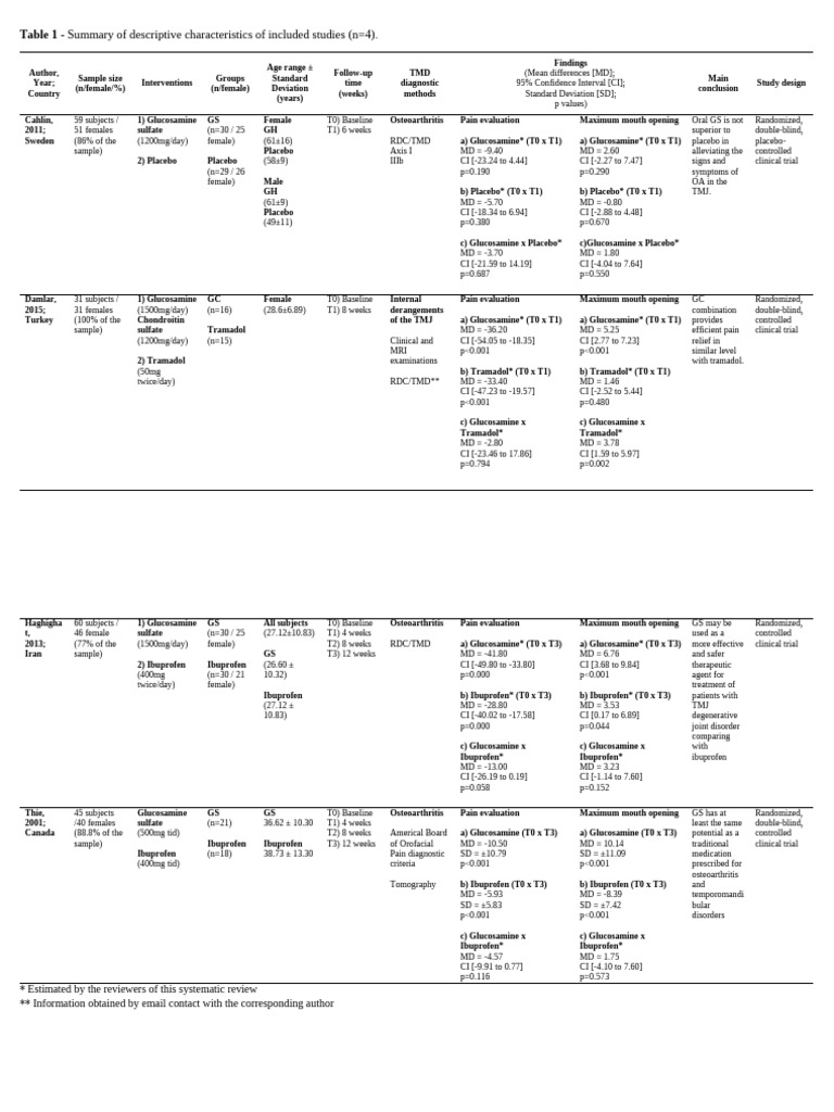 Modulo4 PosAula-Exemplo1 de Tabela1 | PDF | Medicine