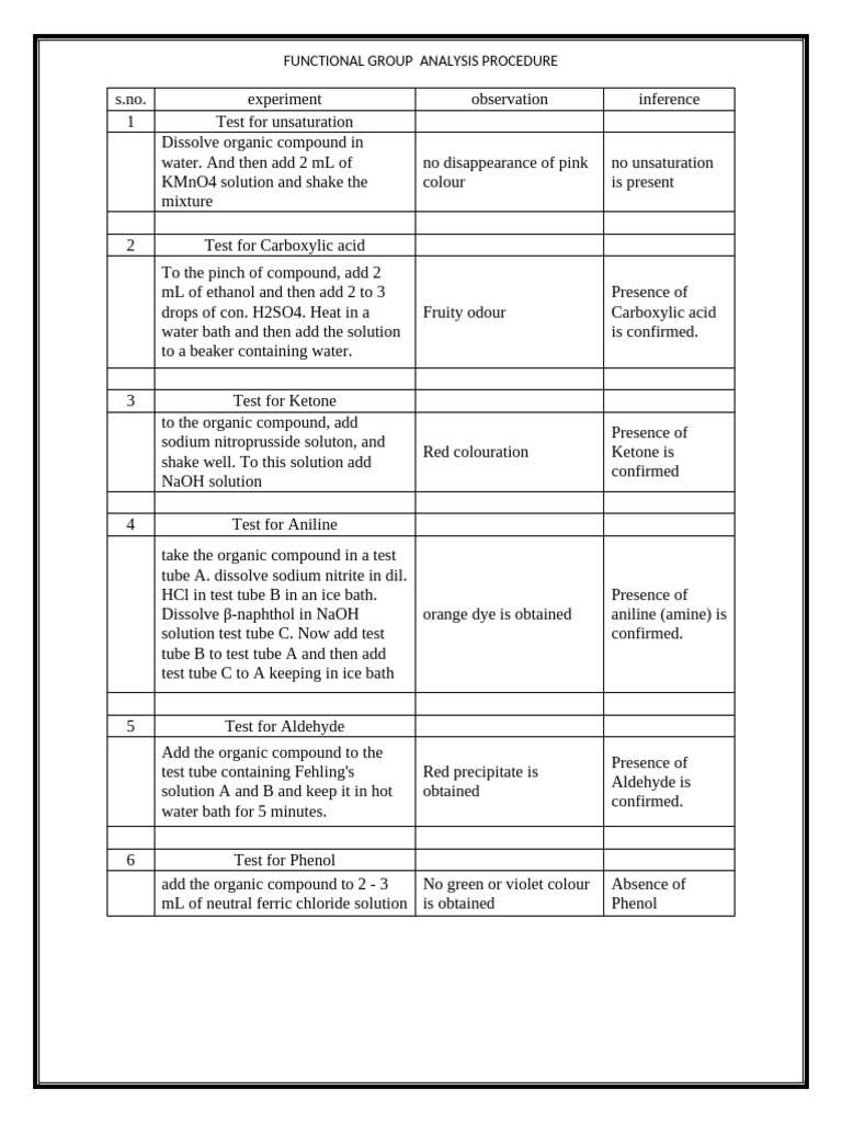 Functional Group Analysis Procedure | PDF