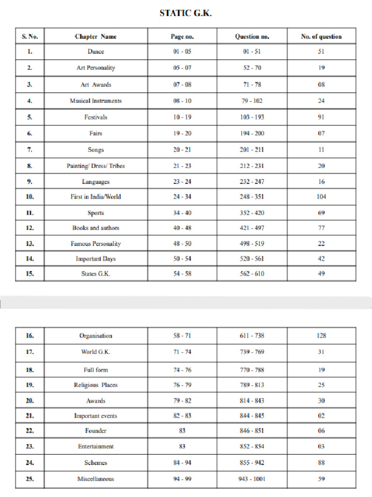 STATIC G.K.-PINNACLE | PDF | Dances