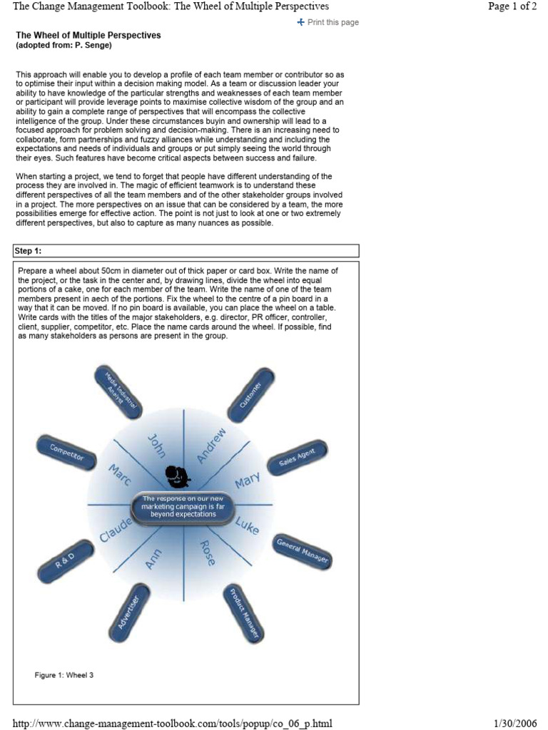 The Wheel of Multiple Perspective | PDF | Learning | Cognitive Science