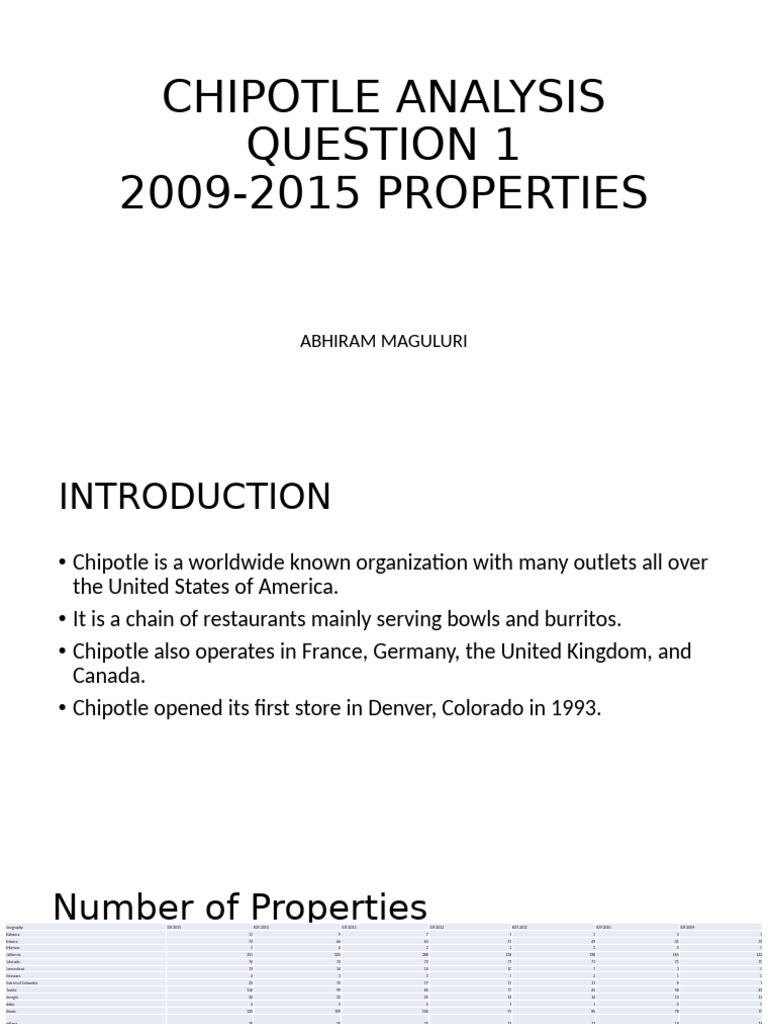 chipotle analysis | PDF | Chipotle Mexican Grill | Burrito