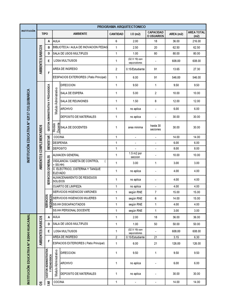 PROGRAMA ARQUITECTONICO | PDF