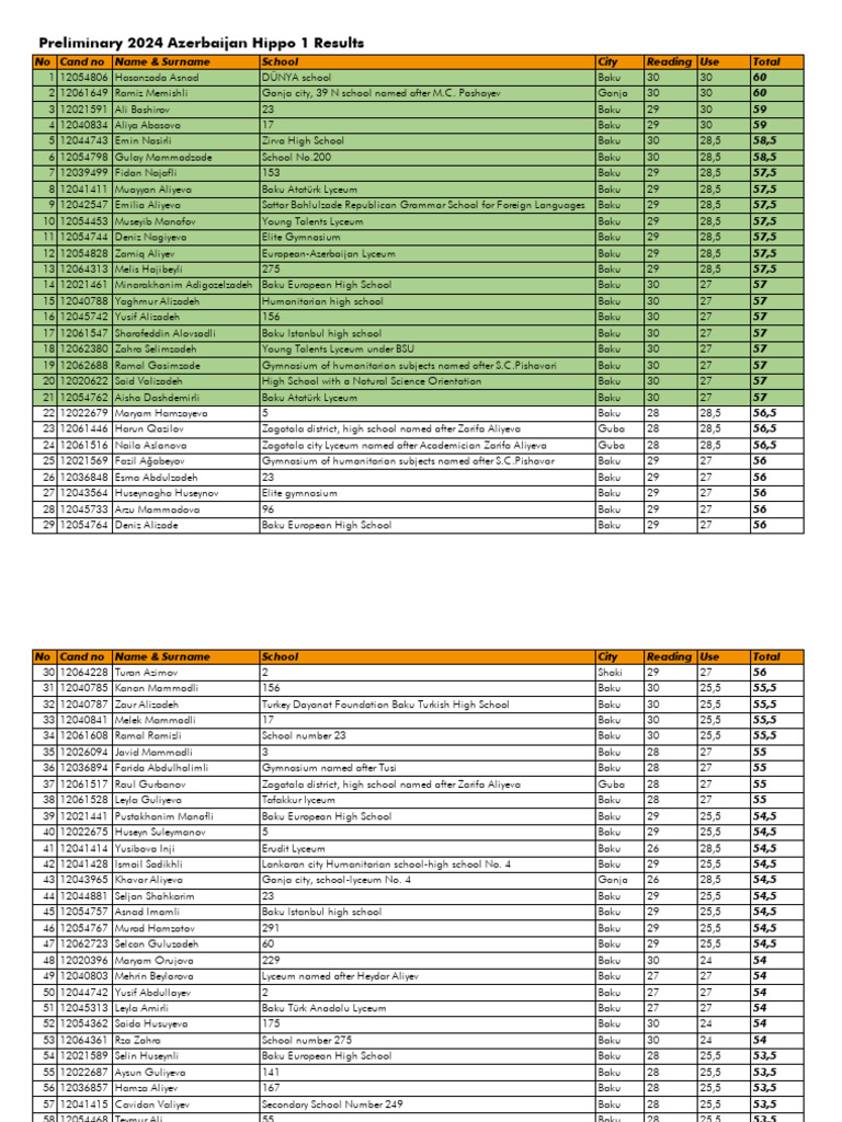 Prel 2024 Azerbaijan H1 | PDF | Schools | Educational Institutions
