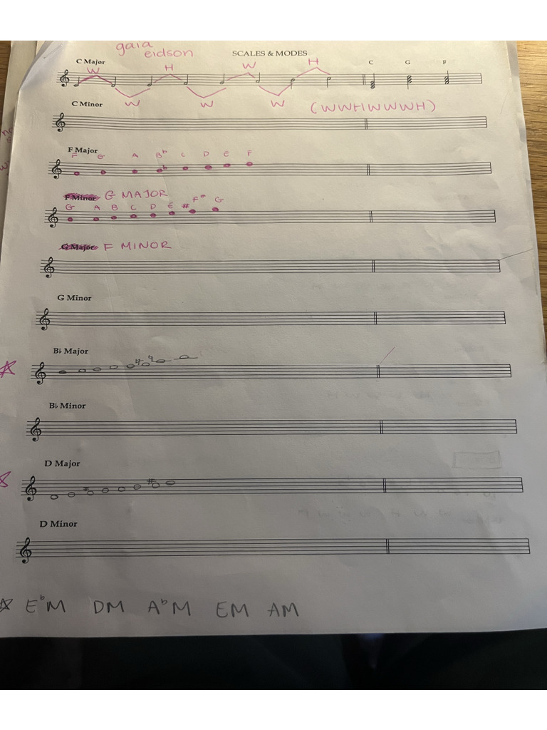 Scales and Modes | PDF