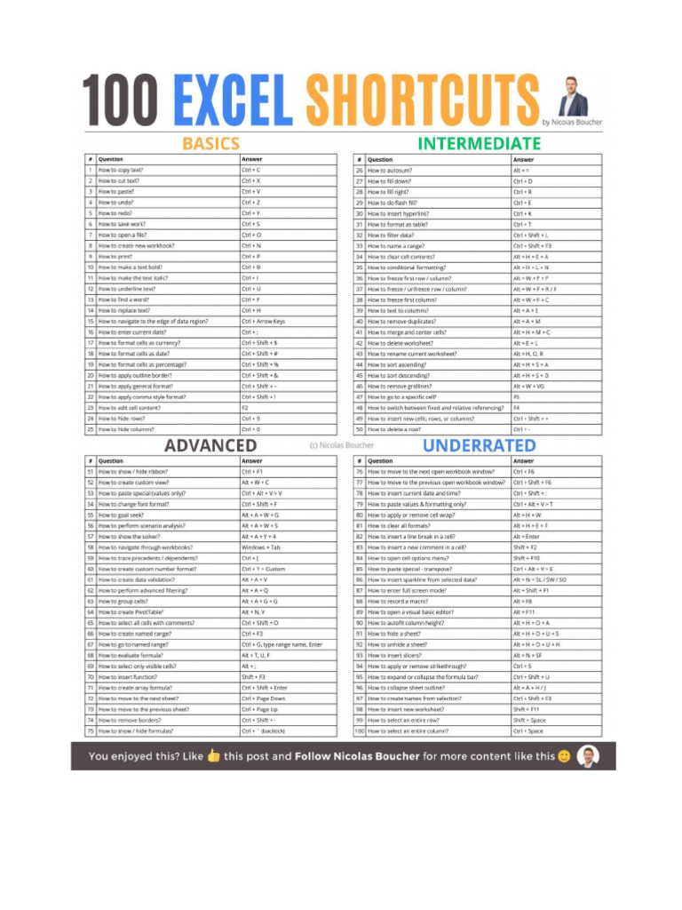 Excel Shortcut keys | PDF