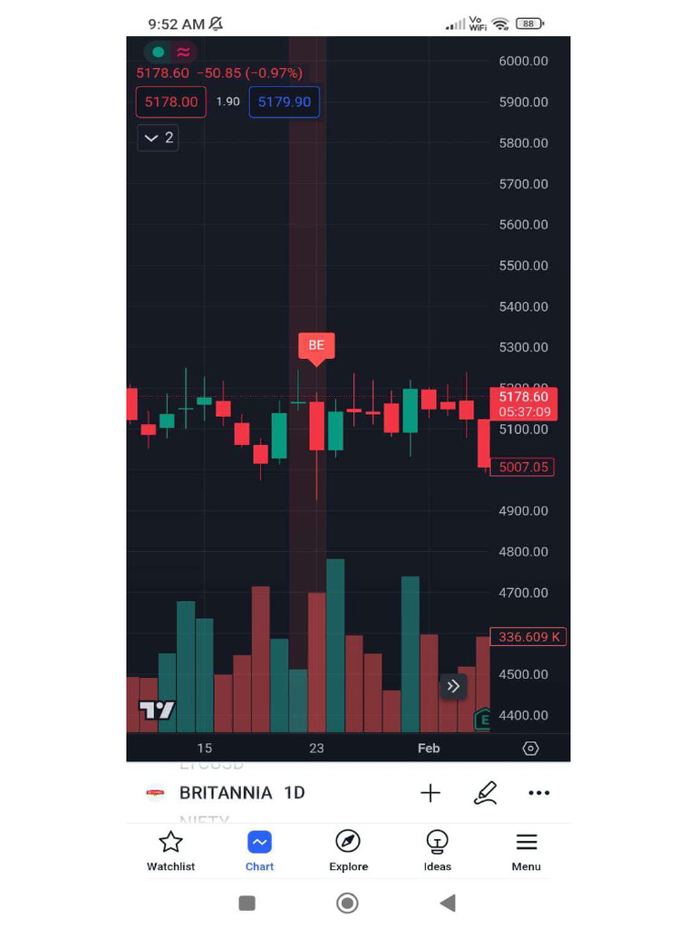 Bearish Engulfing | PDF