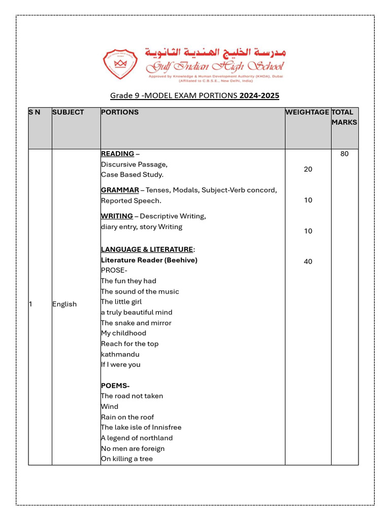 Grade 9-Model Exam Portions 23122024 105046 | PDF