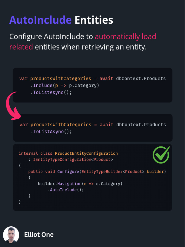 EF Core AutoInclude Simplified | PDF