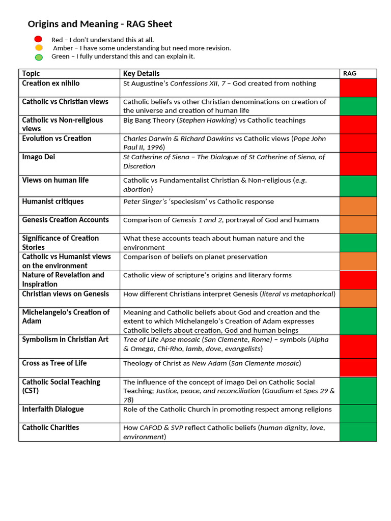 Origins and Meaning Rag For AI | PDF | Creationism | Catholic Church