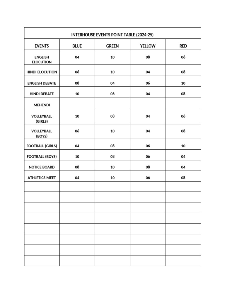 Interhouse Events Points Table | PDF