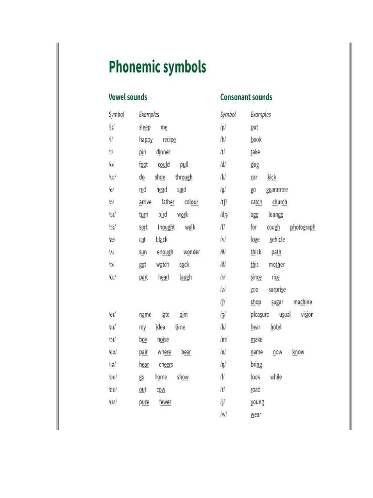 Letters and Sounds | PDF