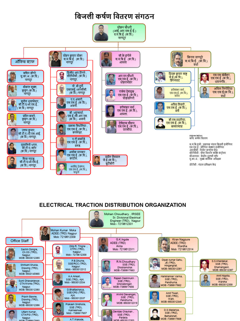 1714037513793-Organization Chart 25.04.2024 | PDF