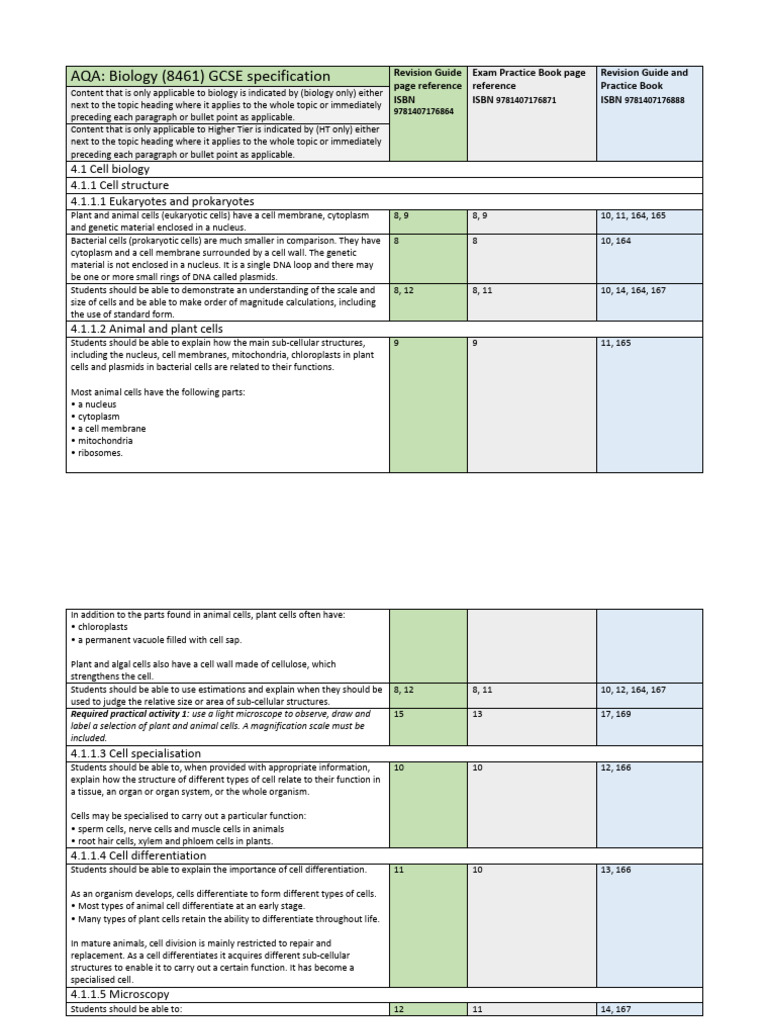 Gcse Biology Spec | PDF | Cellular Respiration | Heart