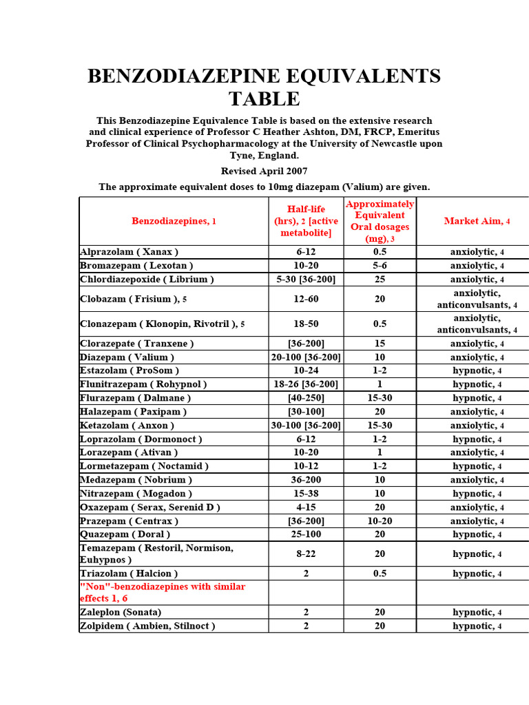 Benzodiazepine Equivalent Table | PDF | Benzodiazepine | Drugs Acting ...