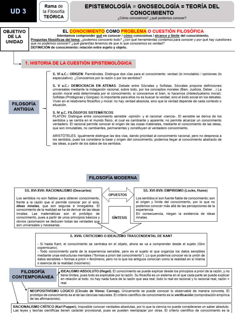 Esquema UD 3. Epistemología | PDF | Verdad | Conocimiento