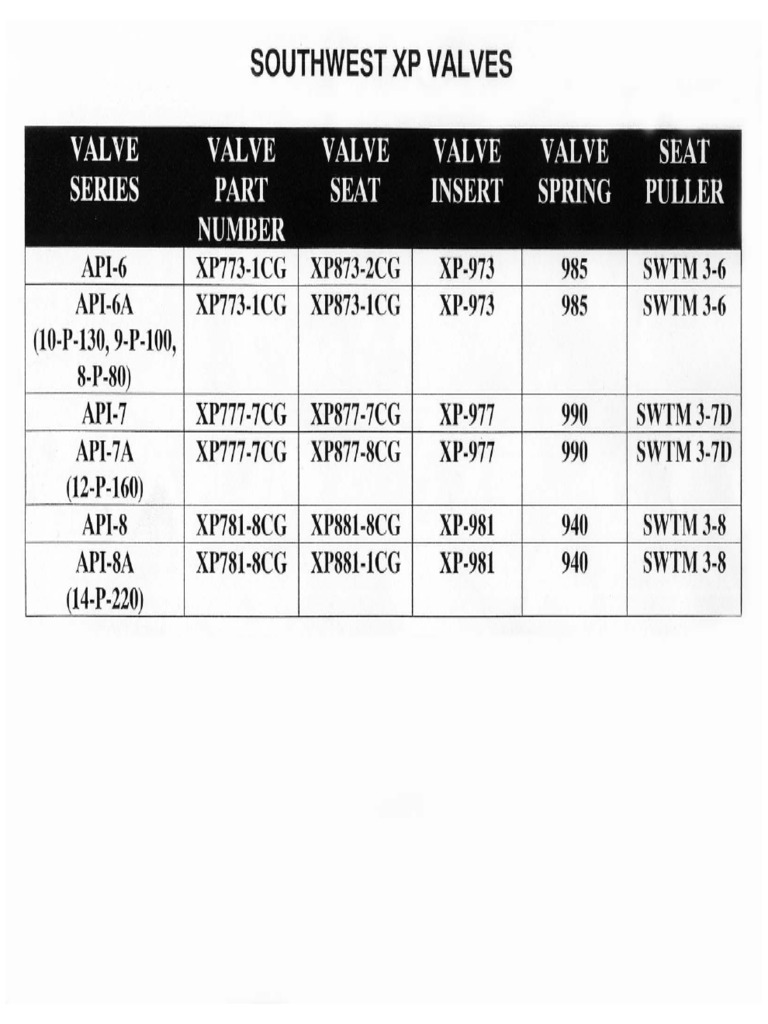 SW XP Valves | PDF