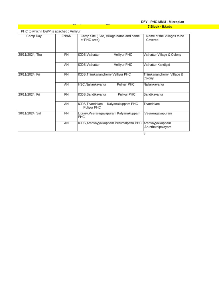 Dfy PHC Plan 1 | PDF