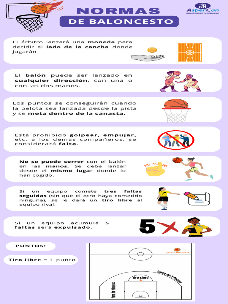 Normas Del Baloncesto | PDF
