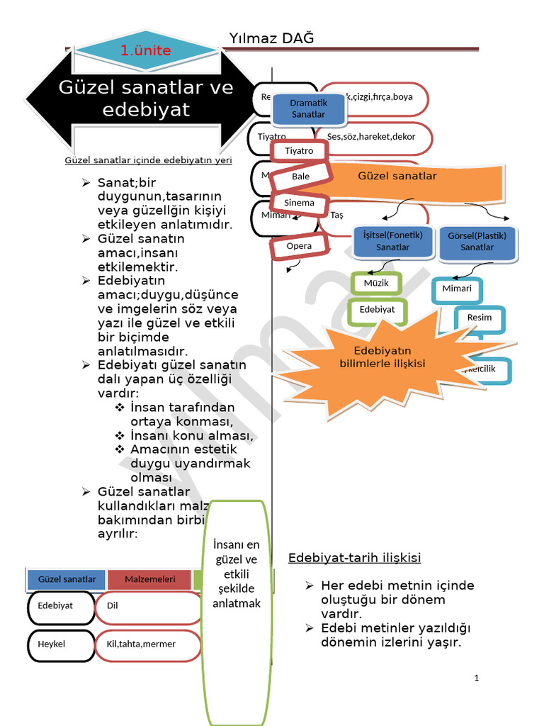 9.Sinif Edb Ders Notlari | PDF