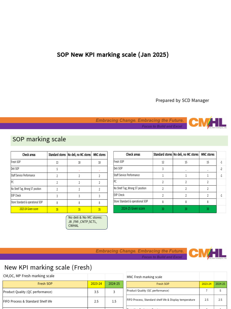 SOP New KPI Marking Scale | PDF | Vegetables | Hygiene