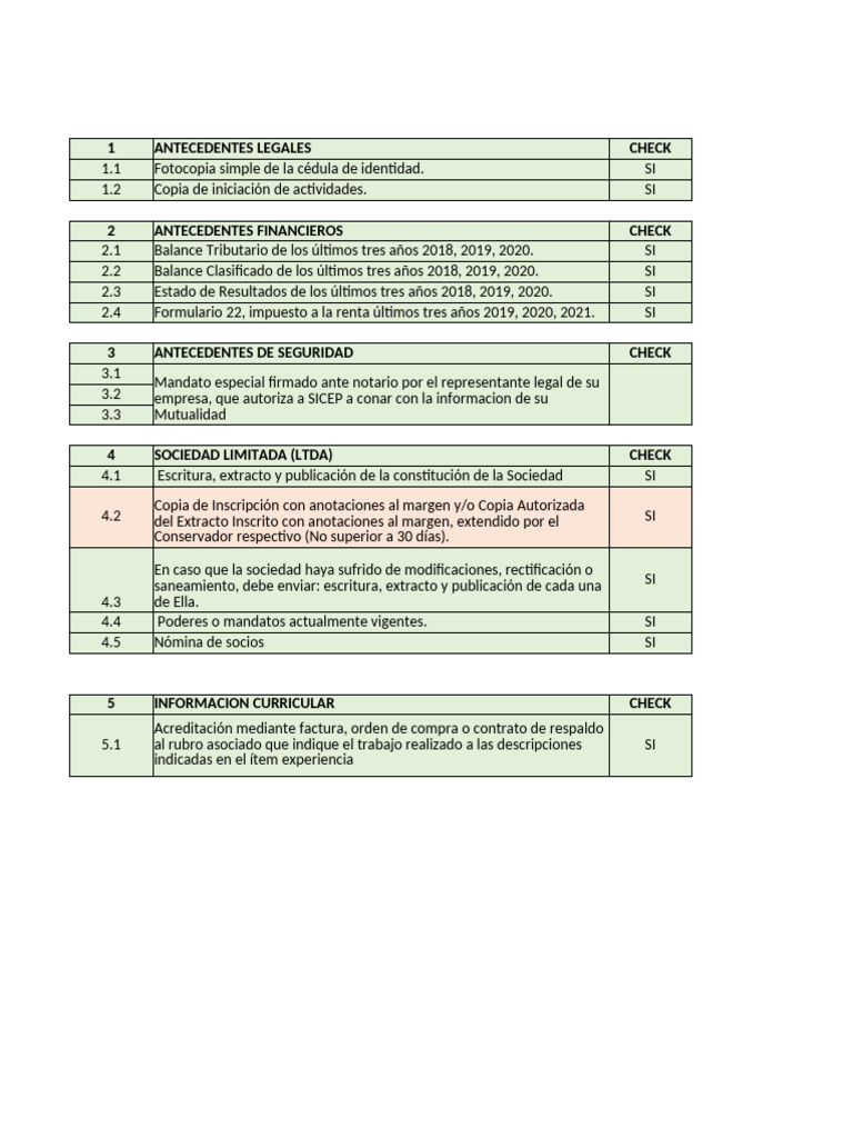 Check List de Documentacion Acreditable | PDF