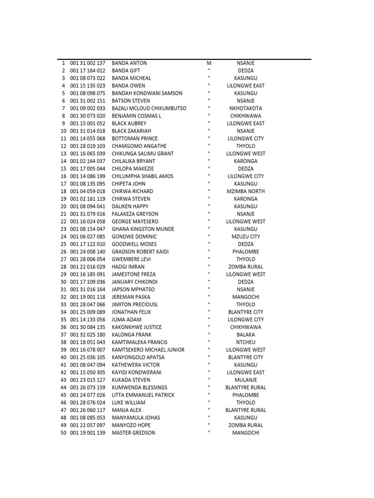 2023 Form One Selection - Ned | PDF