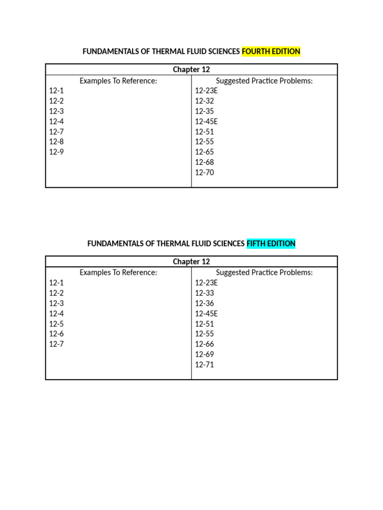 Chapter 12 - Examples and Suggested Problems | PDF