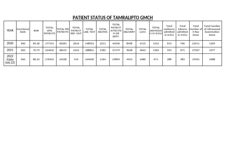 patient-status-030922 | PDF